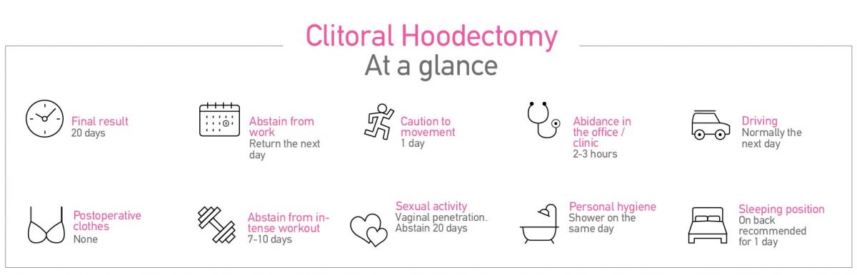 Clitoral Hoodectomy - Δρ. Νίκος Ναούμ