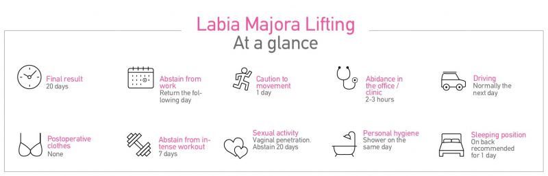 Labia Majora Lifting - Δρ. Νίκος Ναούμ