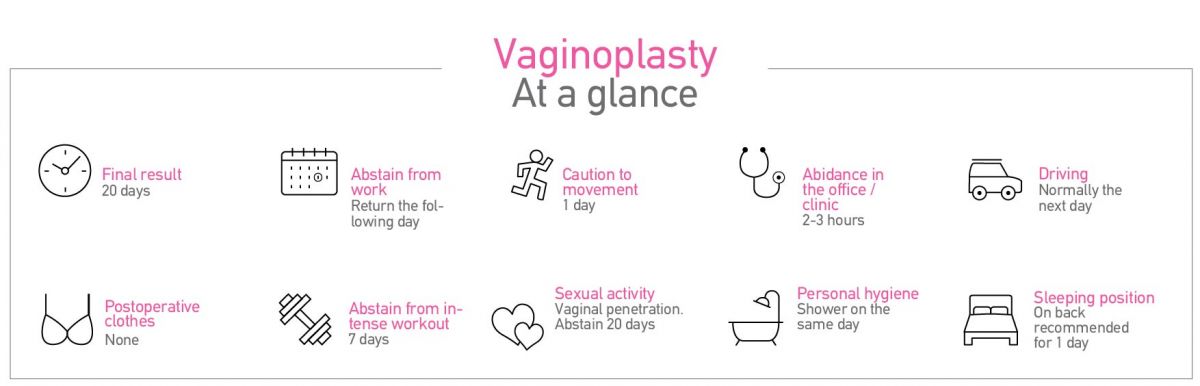 Vaginoplasty - Dr. Nikos Naoum